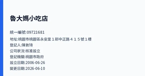 魯大媽小吃店的照片-統編 09721681(桃園市) 公司登記資料與營業項目詳細圖表