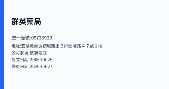 群英藥局的照片-統編 09723920(宜蘭縣) 公司登記資料與營業項目詳細圖表