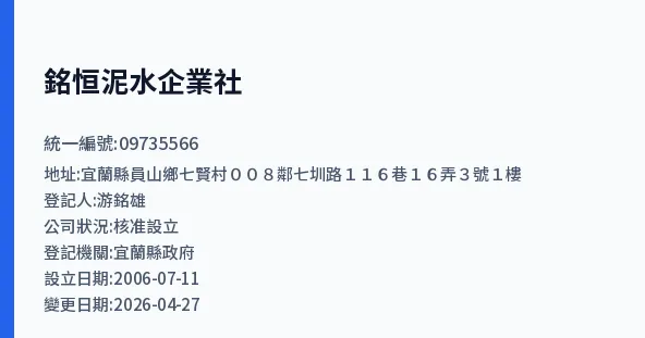 銘恒泥水企業社的照片-統編 09735566(宜蘭縣) 公司登記資料與營業項目詳細圖表