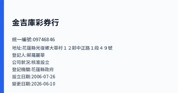 金吉庫彩券行的照片-統編 09746846(花蓮縣) 公司登記資料與營業項目詳細圖表