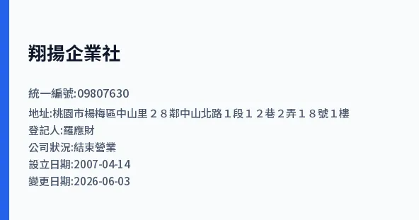 翔揚企業社的照片-統編 09807630(桃園市) 公司登記資料與營業項目詳細圖表
