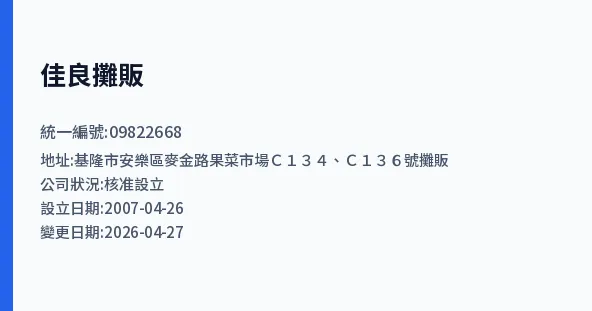 佳良攤販的照片-統編 09822668(基隆市) 公司登記資料與營業項目詳細圖表
