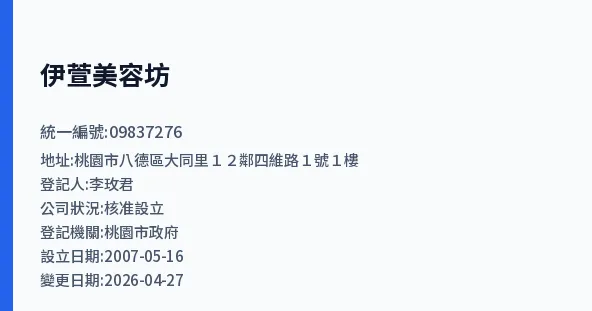 伊萱美容坊的照片-統編 09837276(桃園市) 公司登記資料與營業項目詳細圖表