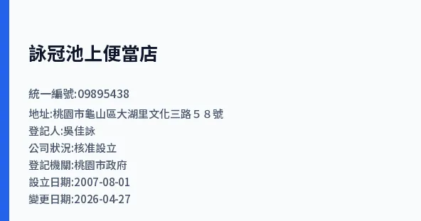 詠冠池上便當店的照片-統編 09895438(桃園市) 公司登記資料與營業項目詳細圖表