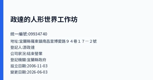 政達的人形世界工作坊的照片-統編 09934740(宜蘭縣) 公司登記資料與營業項目詳細圖表