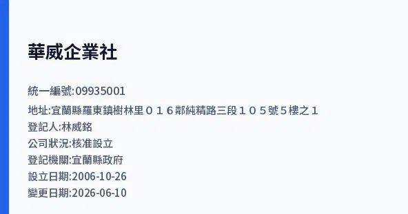 華威企業社的照片-統編 09935001(宜蘭縣) 公司登記資料與營業項目詳細圖表