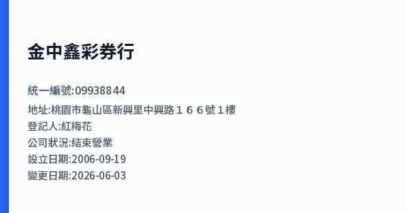 金中鑫彩券行的照片-統編 09938844(桃園市) 公司登記資料與營業項目詳細圖表