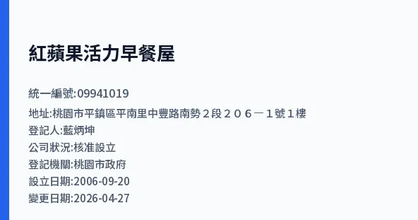紅蘋果活力早餐屋的照片-統編 09941019(桃園市) 公司登記資料與營業項目詳細圖表