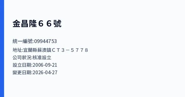 全昌隆66號的照片-統編 09944753(宜蘭縣) 公司登記資料與營業項目詳細圖表