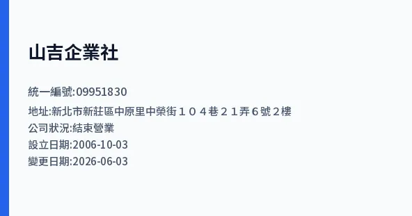 山吉企業社的照片-統編 09951830(新北市) 公司登記資料與營業項目詳細圖表