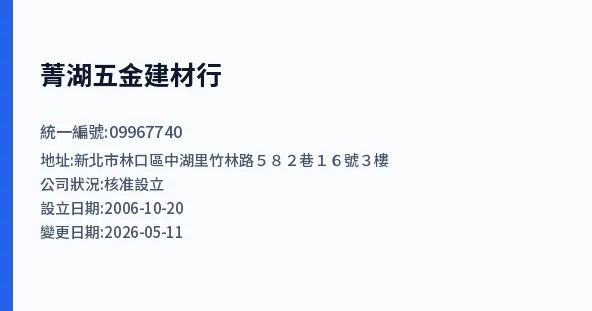 菁湖五金建材行的照片-統編 09967740(新北市) 公司登記資料與營業項目詳細圖表