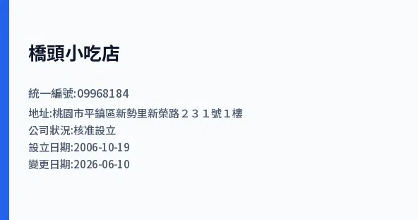 橋頭小吃店的照片-統編 09968184(桃園市) 公司登記資料與營業項目詳細圖表