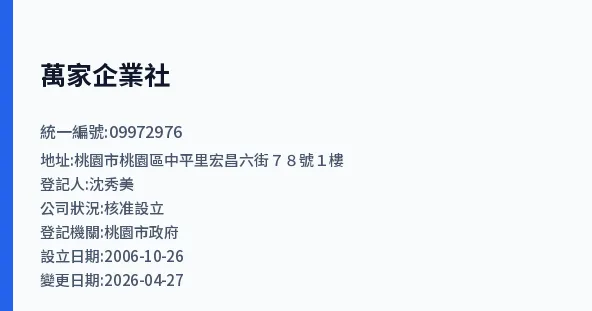 萬家企業社的照片-統編 09972976(桃園市) 公司登記資料與營業項目詳細圖表