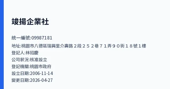 竣揚企業社的照片-統編 09987181(桃園市) 公司登記資料與營業項目詳細圖表