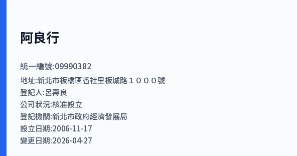 阿良行的照片-統編 09990382(新北市) 公司登記資料與營業項目詳細圖表