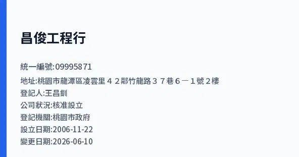 昌俊工程行的照片-統編 09995871(桃園市) 公司登記資料與營業項目詳細圖表