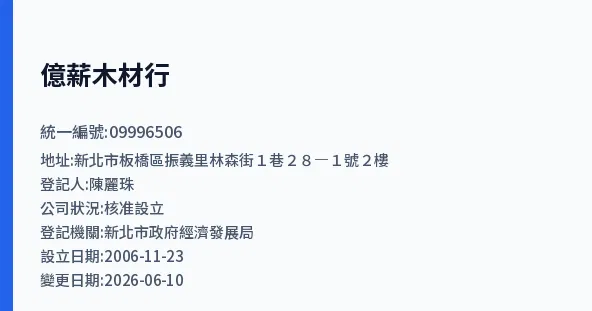 億薪木材行的照片-統編 09996506(新北市) 公司登記資料與營業項目詳細圖表