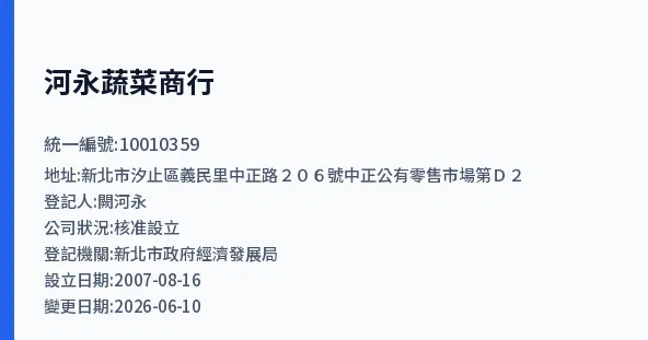 河永蔬菜商行的照片-統編 10010359(新北市) 公司登記資料與營業項目詳細圖表