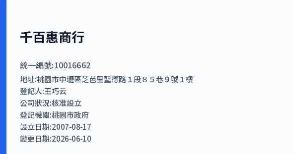 千百惠商行的照片-統編 10016662(桃園市) 公司登記資料與營業項目詳細圖表
