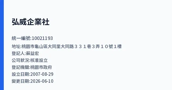 弘威企業社的照片-統編 10021193(桃園市) 公司登記資料與營業項目詳細圖表