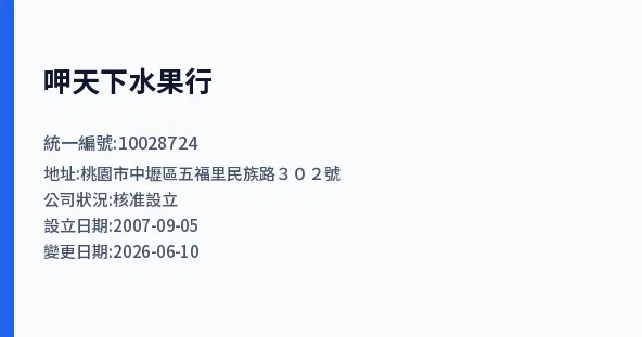 呷天下水果行的照片-統編 10028724(桃園市) 公司登記資料與營業項目詳細圖表