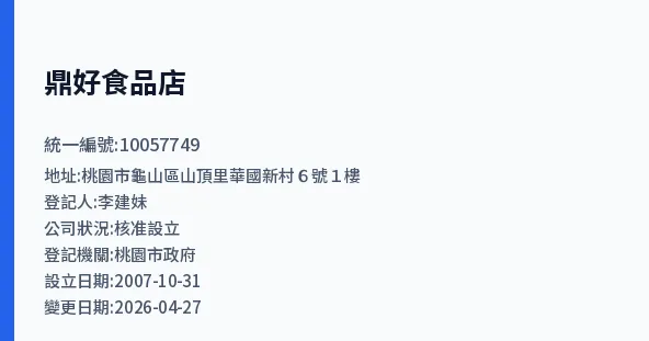 鼎好食品店的照片-統編 10057749(桃園市) 公司登記資料與營業項目詳細圖表