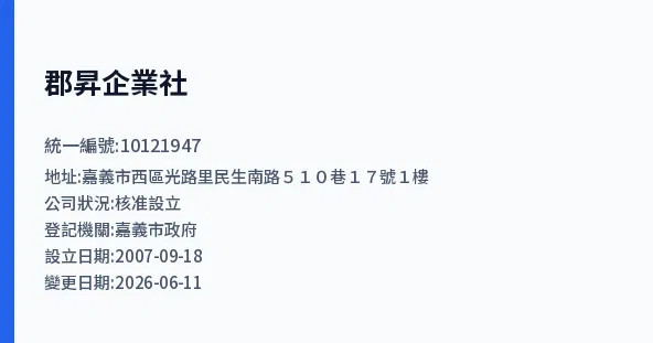 郡昇企業社的照片-統編 10121947(嘉義市) 公司登記資料與營業項目詳細圖表