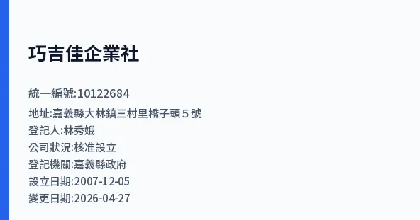 巧吉佳企業社的照片-統編 10122684(嘉義縣) 公司登記資料與營業項目詳細圖表