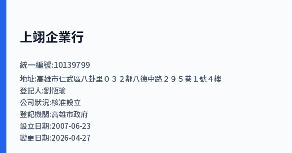 上翊企業行的照片-統編 10139799(高雄市) 公司登記資料與營業項目詳細圖表