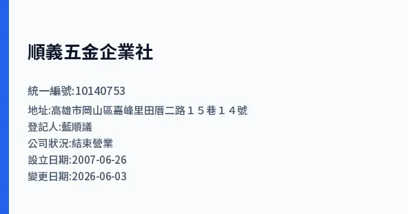 順義五金企業社的照片-統編 10140753(高雄市) 公司登記資料與營業項目詳細圖表