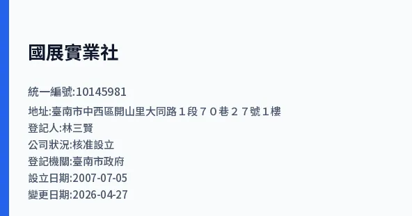 國展實業社的照片-統編 10145981(臺南市) 公司登記資料與營業項目詳細圖表