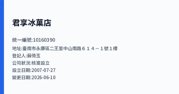 君享冰菓店的照片-統編 10160390(臺南市) 公司登記資料與營業項目詳細圖表
