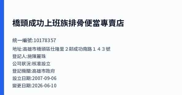 橋頭成功上班族排骨便當專賣店的照片-統編 10178357(高雄市) 公司登記資料與營業項目詳細圖表