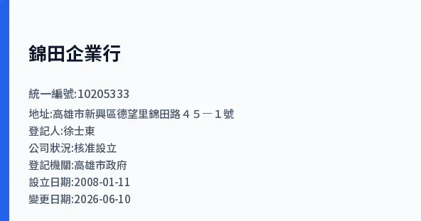 錦田企業行的照片-統編 10205333(高雄市) 公司登記資料與營業項目詳細圖表