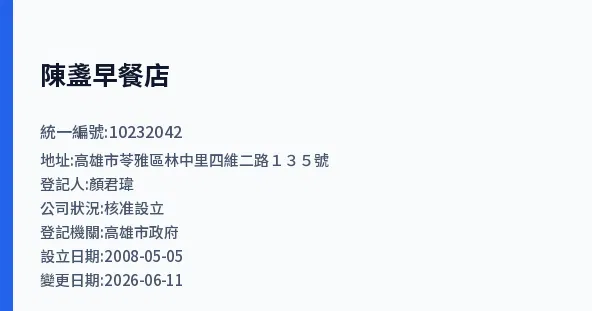 陳盞早餐店的照片-統編 10232042(高雄市) 公司登記資料與營業項目詳細圖表