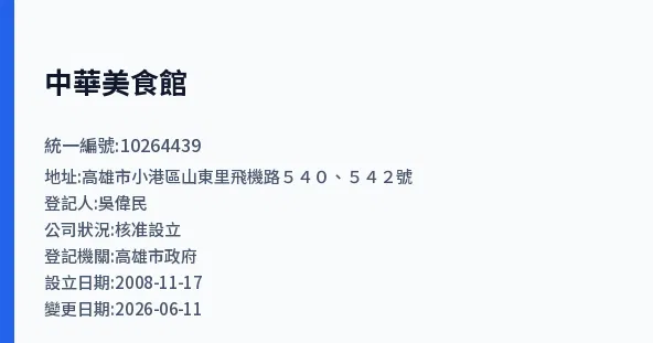 中華美食館的照片-統編 10264439(高雄市) 公司登記資料與營業項目詳細圖表