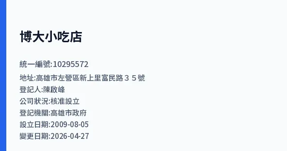 博大小吃店的照片-統編 10295572(高雄市) 公司登記資料與營業項目詳細圖表