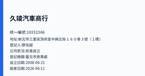 久竣汽車商行的照片-統編 10332366(新北市) 公司登記資料與營業項目詳細圖表