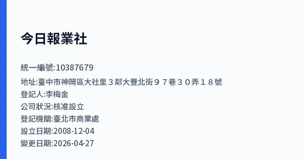 今日報業社的照片-統編 10387679(臺中市) 公司登記資料與營業項目詳細圖表
