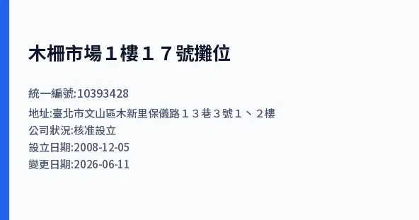 木柵市場1樓17號攤位的照片-統編 10393428(臺北市) 公司登記資料與營業項目詳細圖表