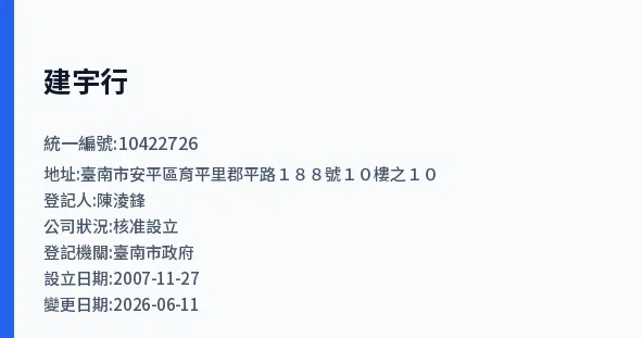 建宇行的照片-統編 10422726(臺南市) 公司登記資料與營業項目詳細圖表