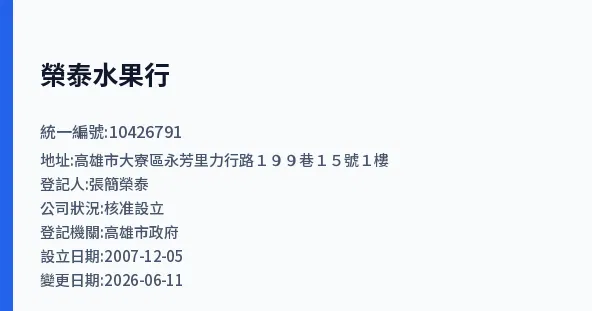 榮泰水果行的照片-統編 10426791(高雄市) 公司登記資料與營業項目詳細圖表