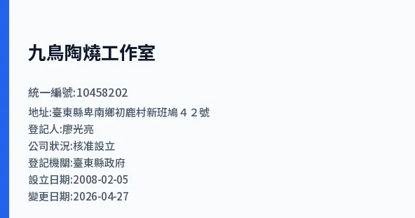 九鳥陶燒工作室的照片-統編 10458202(臺東縣) 公司登記資料與營業項目詳細圖表