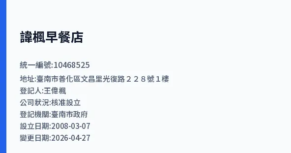 諱楓早餐店的照片-統編 10468525(臺南市) 公司登記資料與營業項目詳細圖表