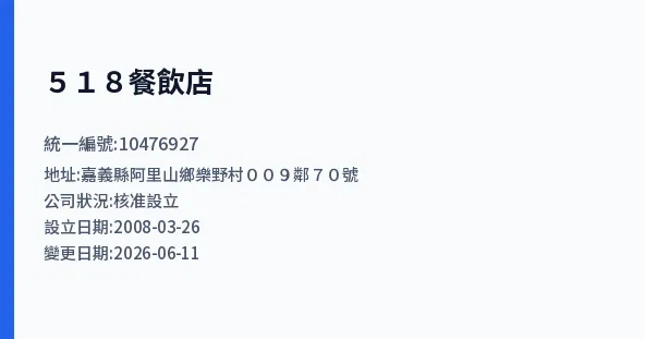 518餐飲店的照片-統編 10476927(嘉義縣) 公司登記資料與營業項目詳細圖表