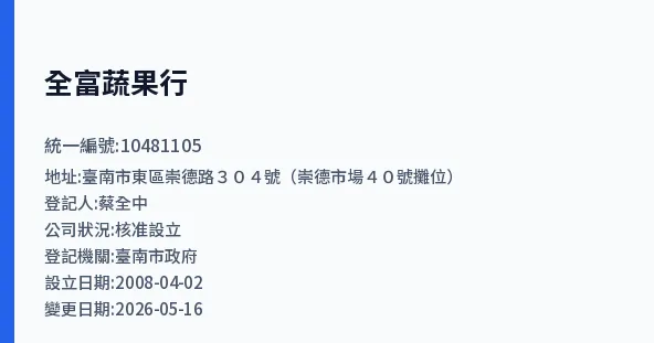 全富蔬果行的照片-統編 10481105(臺南市) 公司登記資料與營業項目詳細圖表