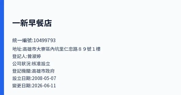 一新早餐店的照片-統編 10499793(高雄市) 公司登記資料與營業項目詳細圖表