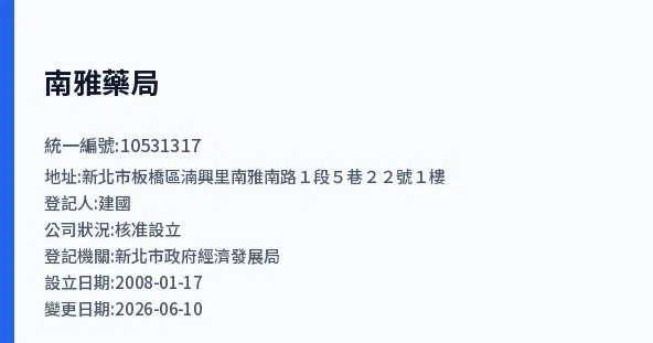 南雅藥局的照片-統編 10531317(新北市) 公司登記資料與營業項目詳細圖表