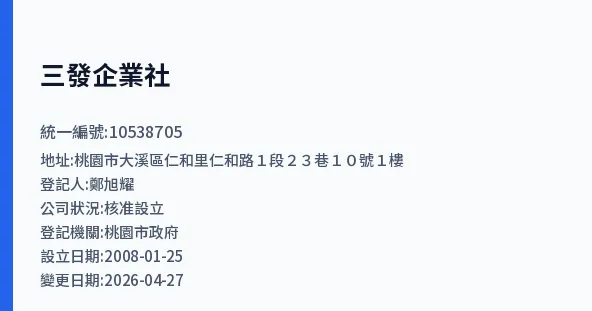 三發企業社的照片-統編 10538705(桃園市) 公司登記資料與營業項目詳細圖表