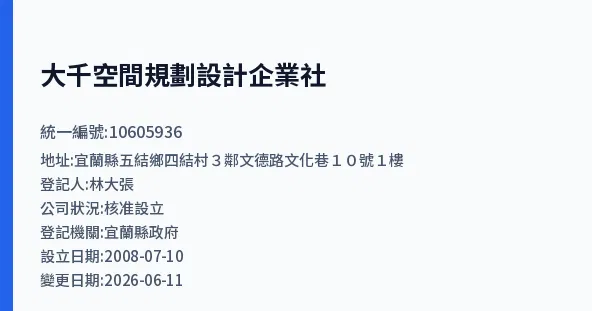 大千空間規劃設計企業社的照片-統編 10605936(宜蘭縣) 公司登記資料與營業項目詳細圖表